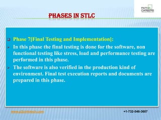 Software Testing Life Cycle Ppt