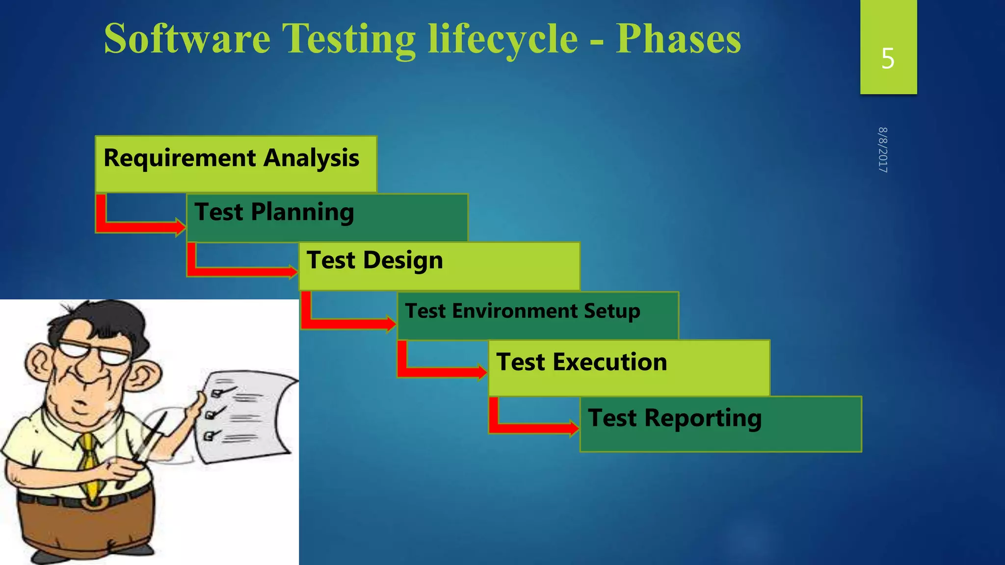 Software testing lifecycle | PPTX | Educational Assessment | Education