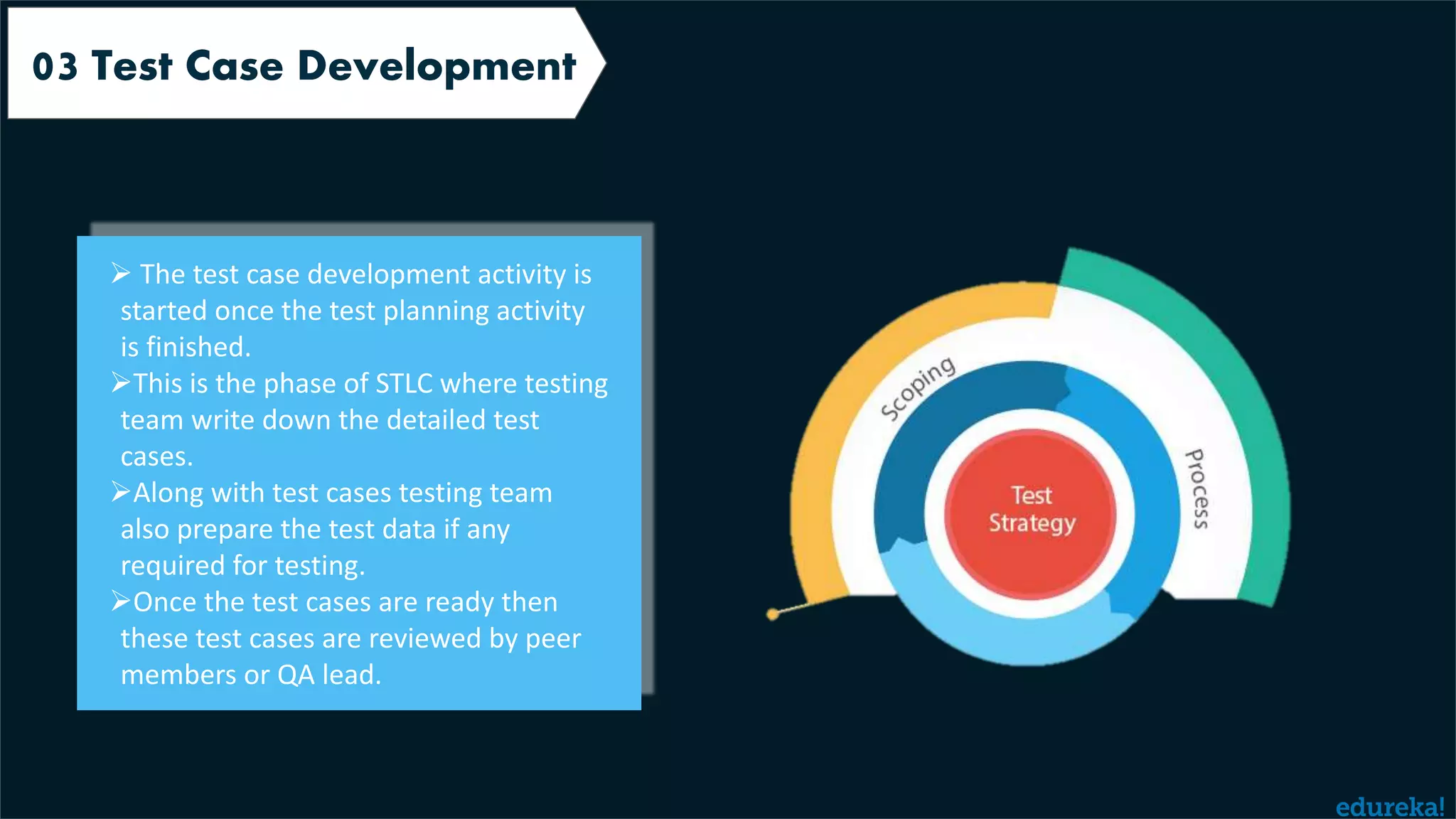 Software Testing Life Cycle Stlc Software Testing Tutorial Edureka Ppt