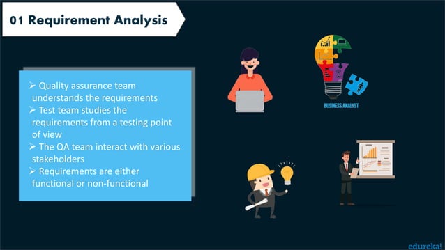 Software Testing Life Cycle Stlc Software Testing Tutorial Edureka Pdf