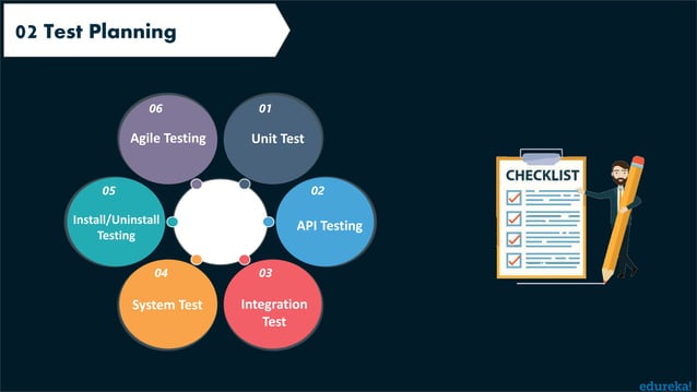 Software Testing Life Cycle Stlc Software Testing Tutorial Edureka Pdf
