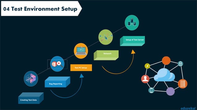 Software Testing Life Cycle Stlc Software Testing Tutorial Edureka Pdf