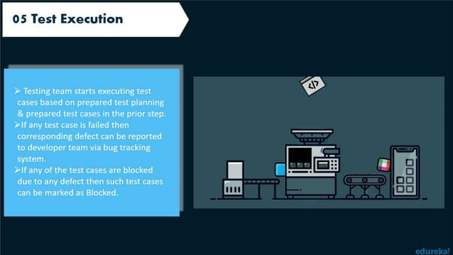 Software Testing Life Cycle Stlc Software Testing Tutorial Edureka Pdf