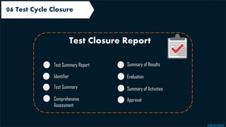 Software Testing Life Cycle (STLC) | Software Testing Tutorial ...