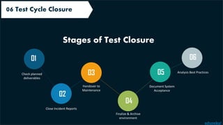 Software Testing Life Cycle (STLC) | Software Testing Tutorial ...