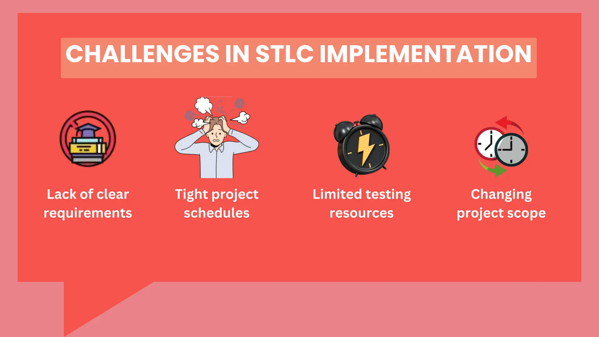 Software Testing life cycle (STLC) Importance, Phases, Benefits... | PPTX