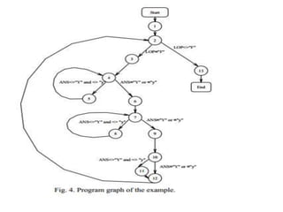 Software testing methodolgy with the control flow analysis | PPT