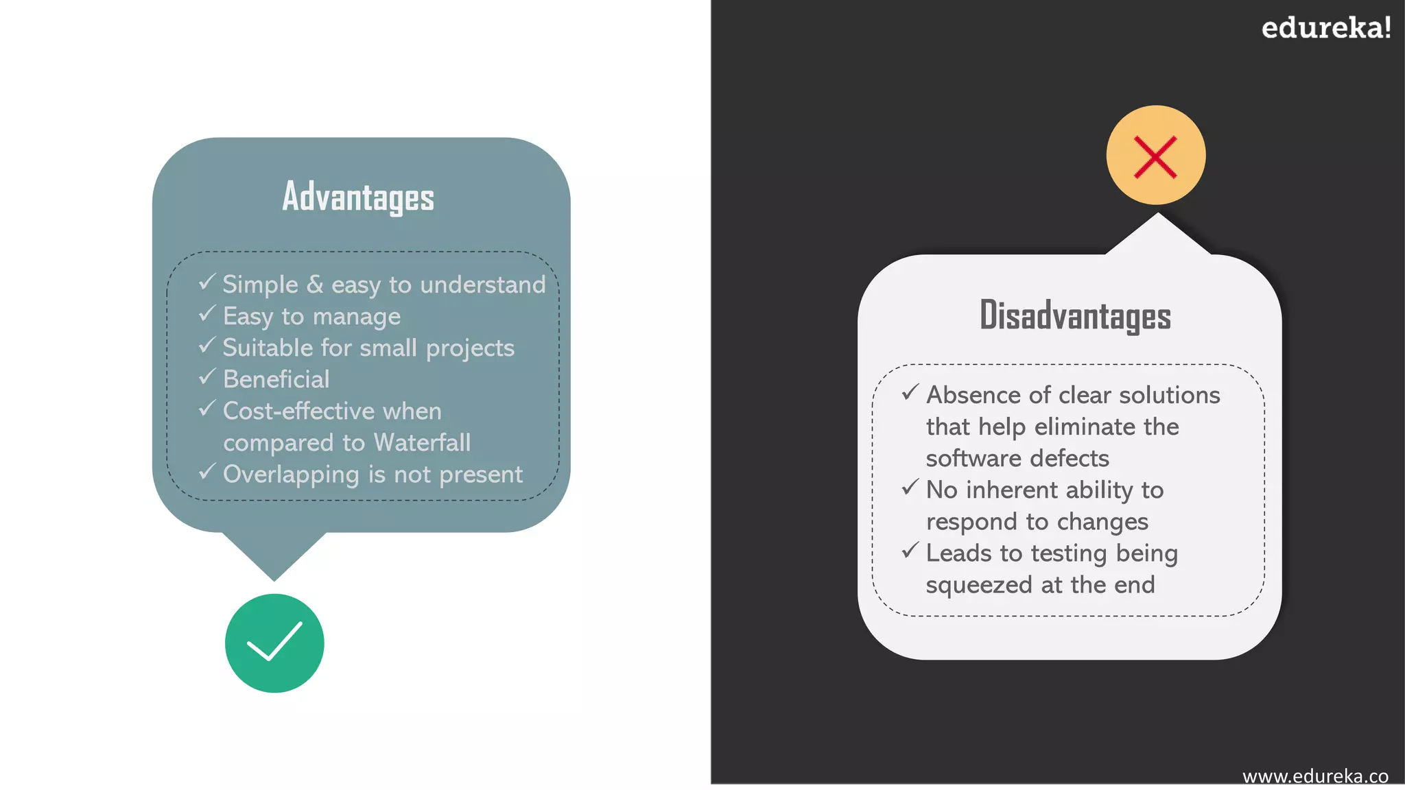 What Are Software Testing Methodologies Software Testing Techniques Edureka Ppt