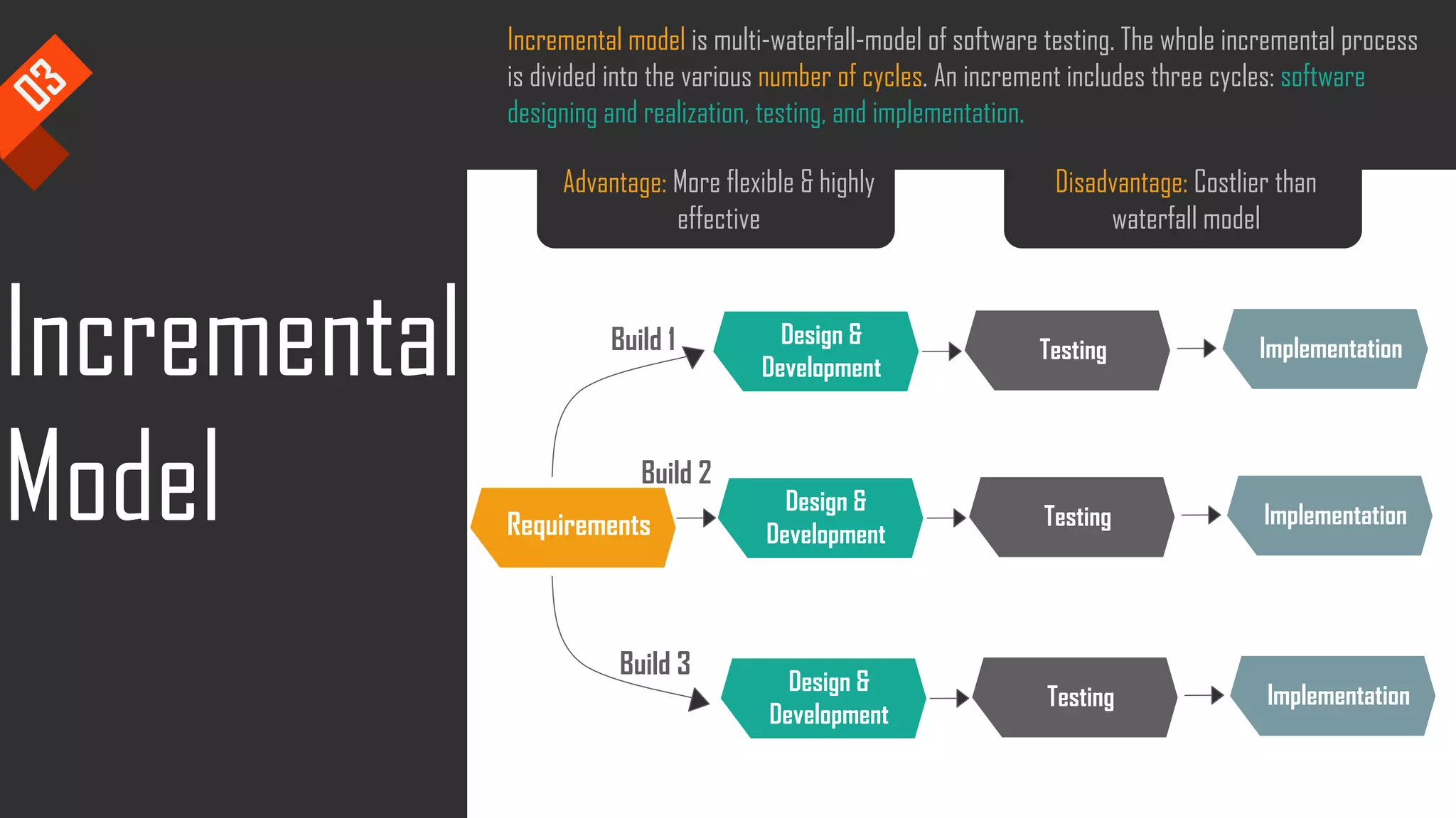 What Are Software Testing Methodologies Software Testing Techniques Edureka Ppt