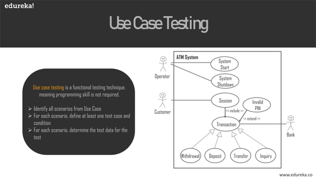 What Are Software Testing Methodologies Software Testing Techniques