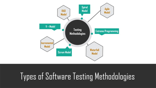 What Are Software Testing Methodologies Software Testing Techniques