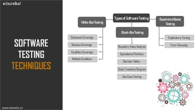 what-are-software-testing-methodologies-software-testing-techniques