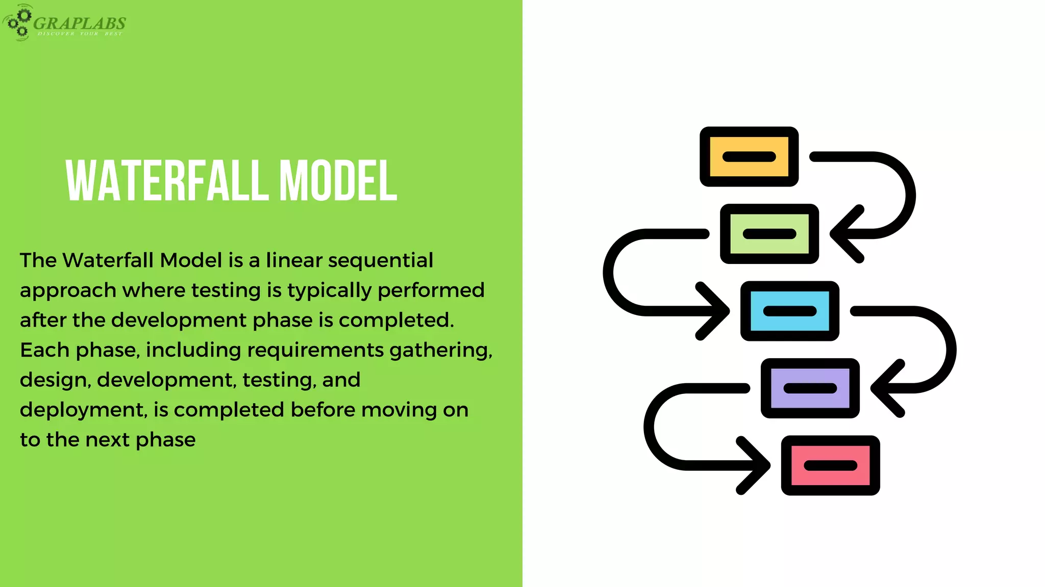 Software Testing Models Graplabspdf Computer Software And