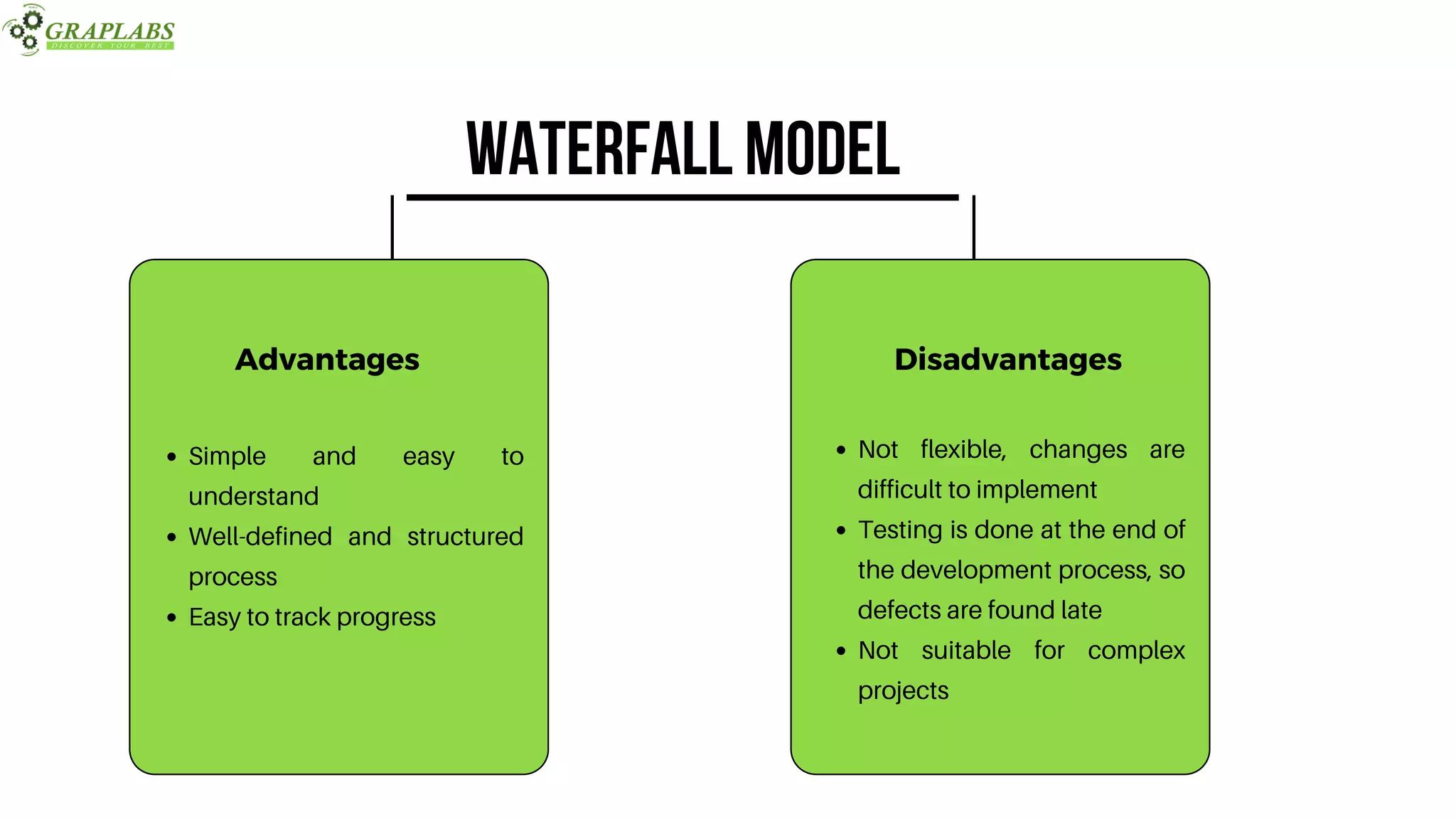 Software Testing Models Graplabspdf