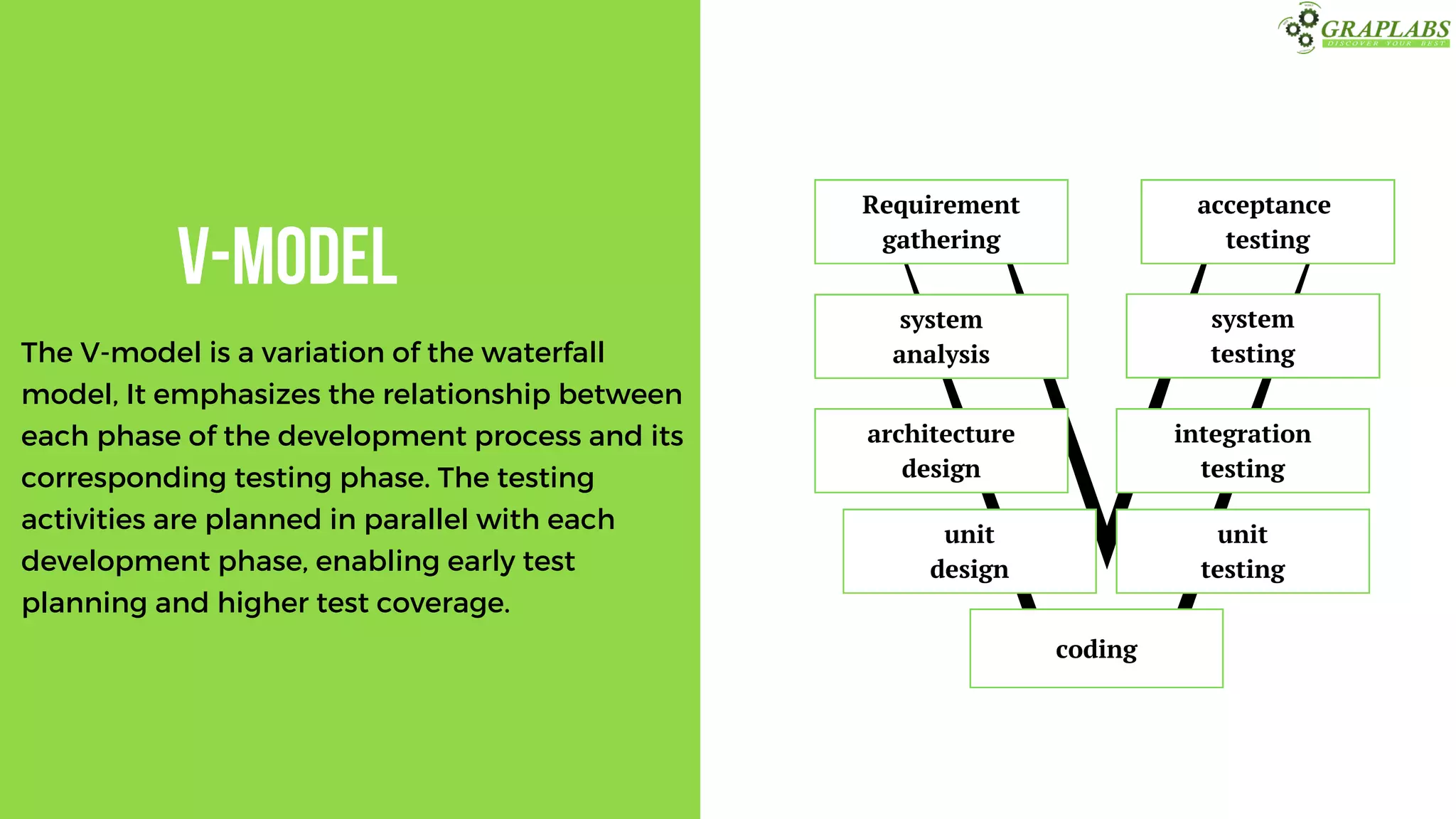 Software Testing Models Graplabspdf Computer Software And