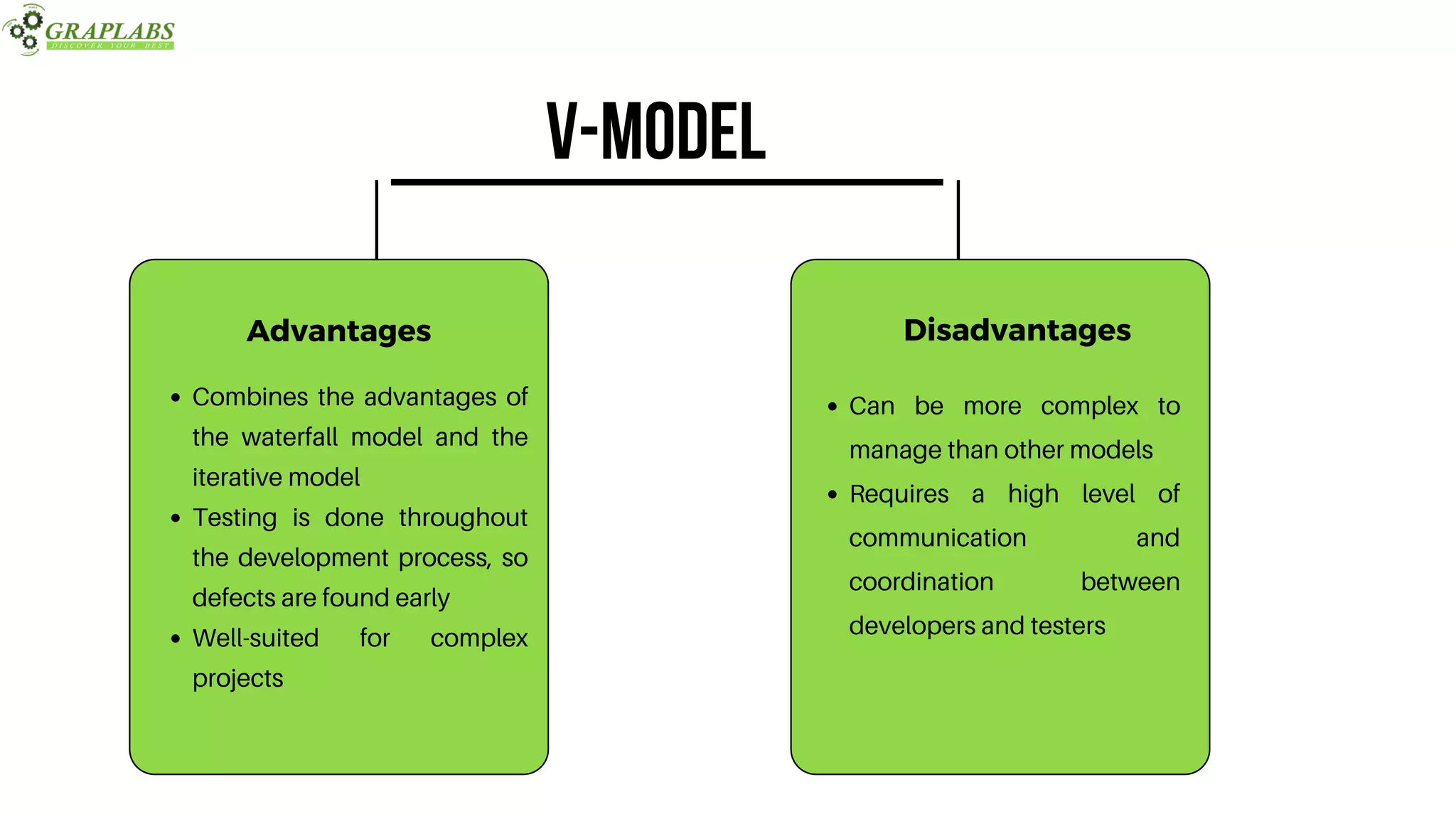Software Testing Models Graplabspdf Computer Software And