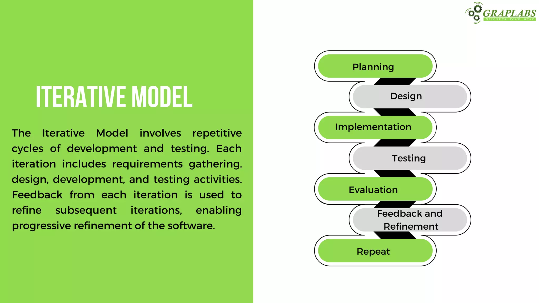 Software Testing Models Graplabspdf Computer Software And