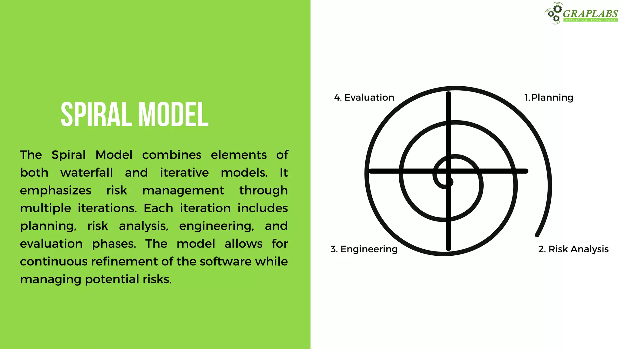 Software Testing Models Graplabspdf Computer Software And