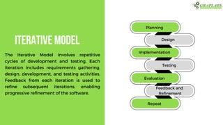 Software Testing Models - Graplabs.pdf