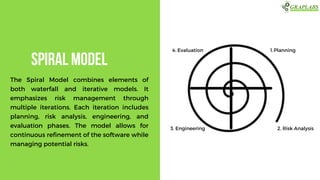 Software Testing Models - Graplabs.pdf