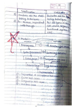 Software Testing NOTES - Unit 1.pdf