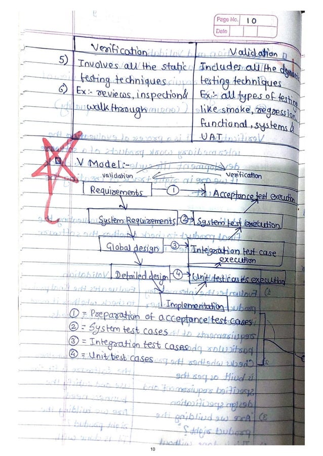 Software Testing NOTES - Unit 1.pdf