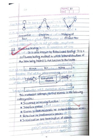 Software Testing NOTES - Unit 2.pdf