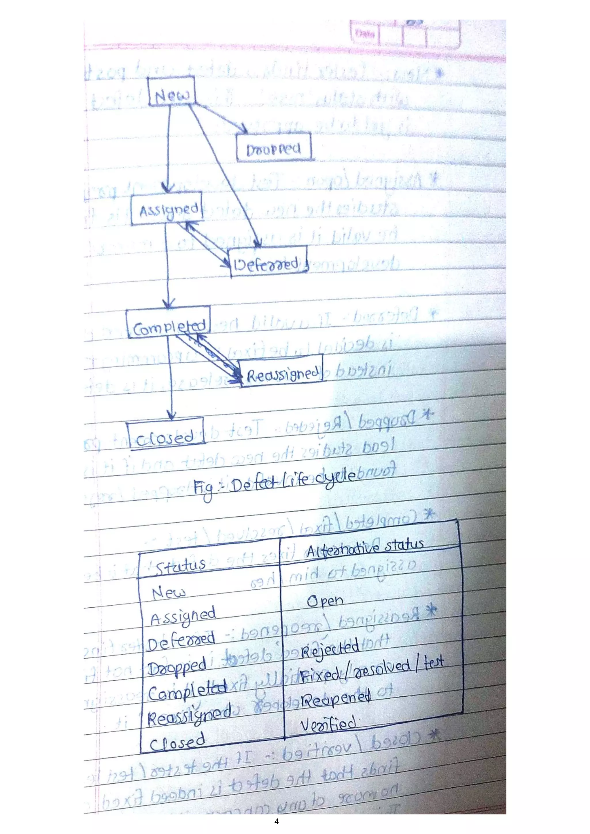 Software Testing Notes Unit 5pdf 2346
