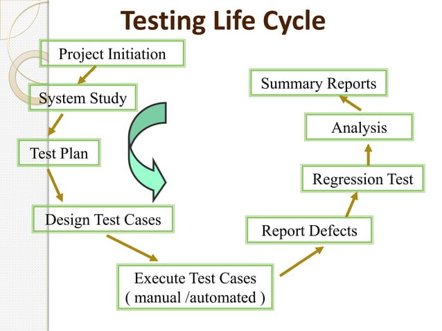 Software testing ppt | PPTX