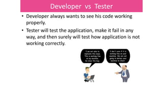 Software testing ppt | PPTX