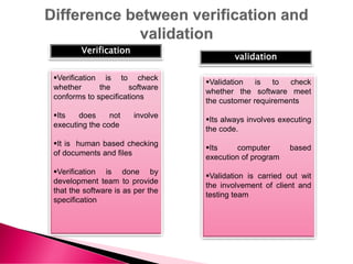 Software testing ppt | PDF