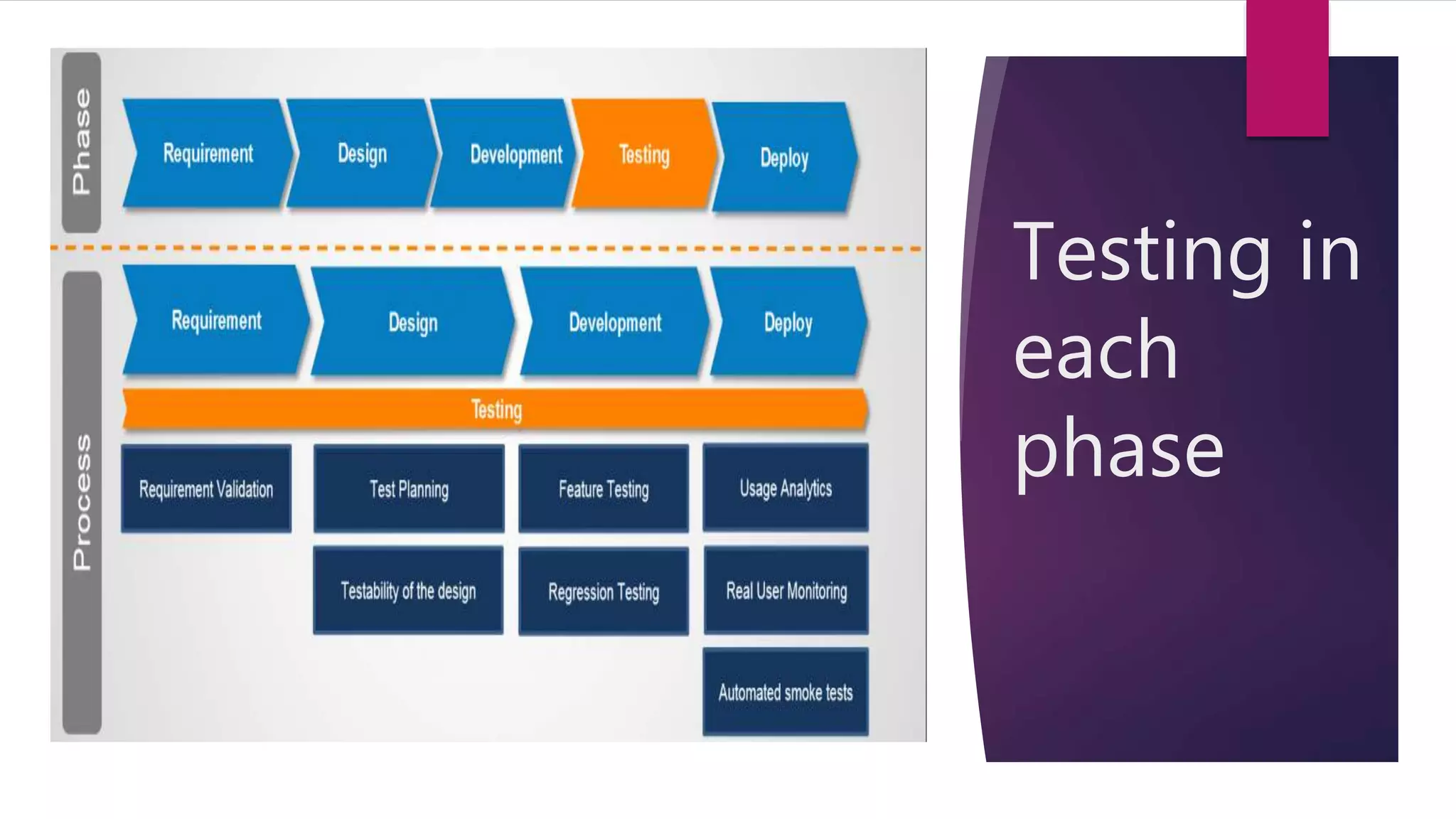Software testing concepts | PPT