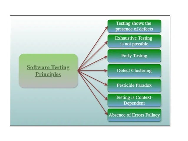 Software_Testing_Presentation.getting into it | PPT