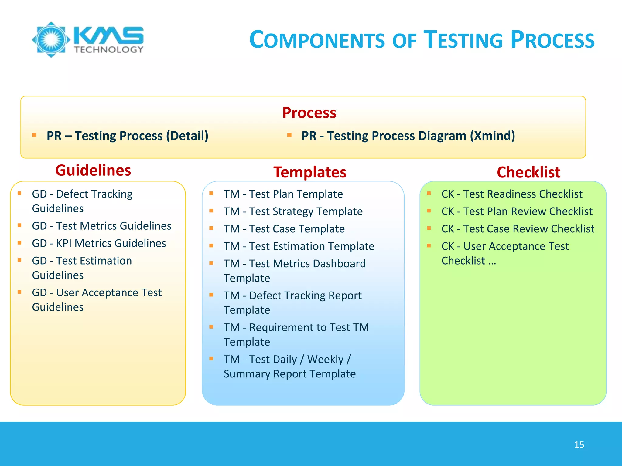 Software Testing Process Testing Automation And Software Testing Trends Pdf