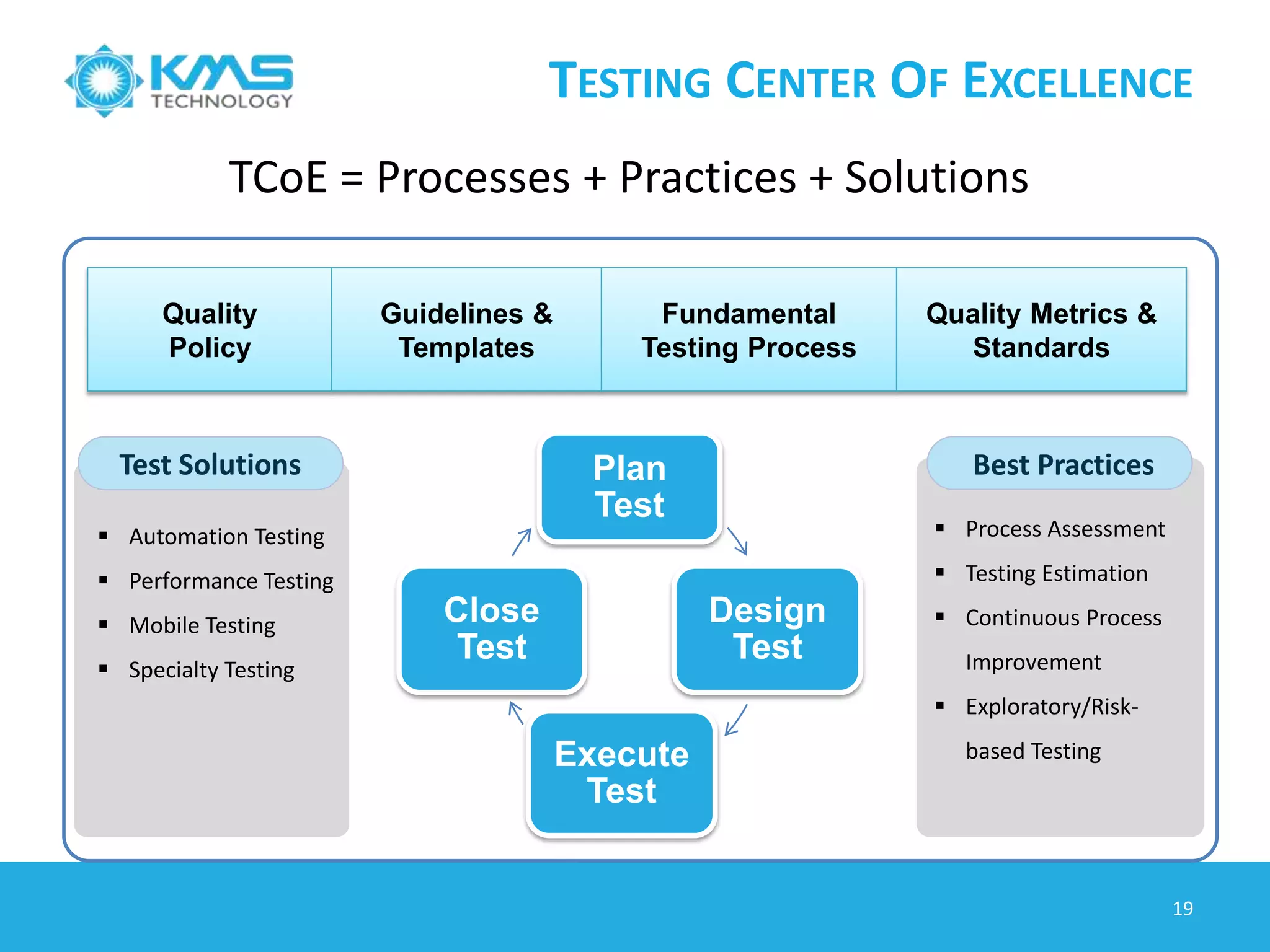 Software Testing Process, Testing Automation and Software Testing ...