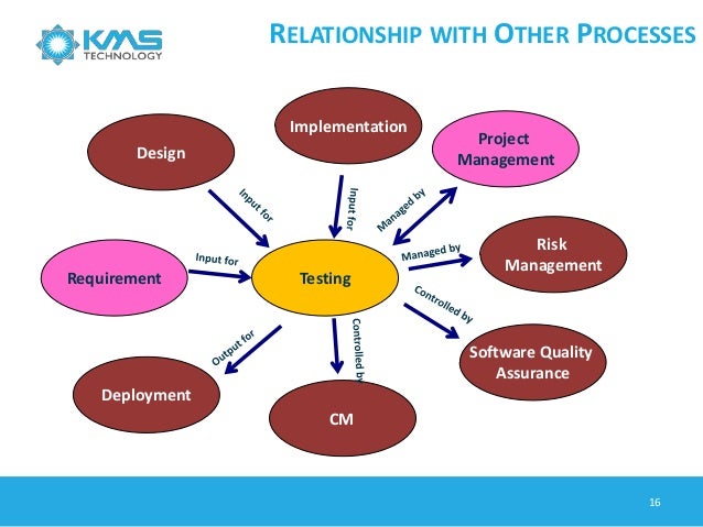 [diagram] System Testing Process Diagram - Wiringschema.com