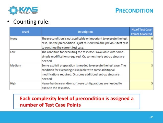 Software Testing Process, Testing Automation and Software Testing Tre…