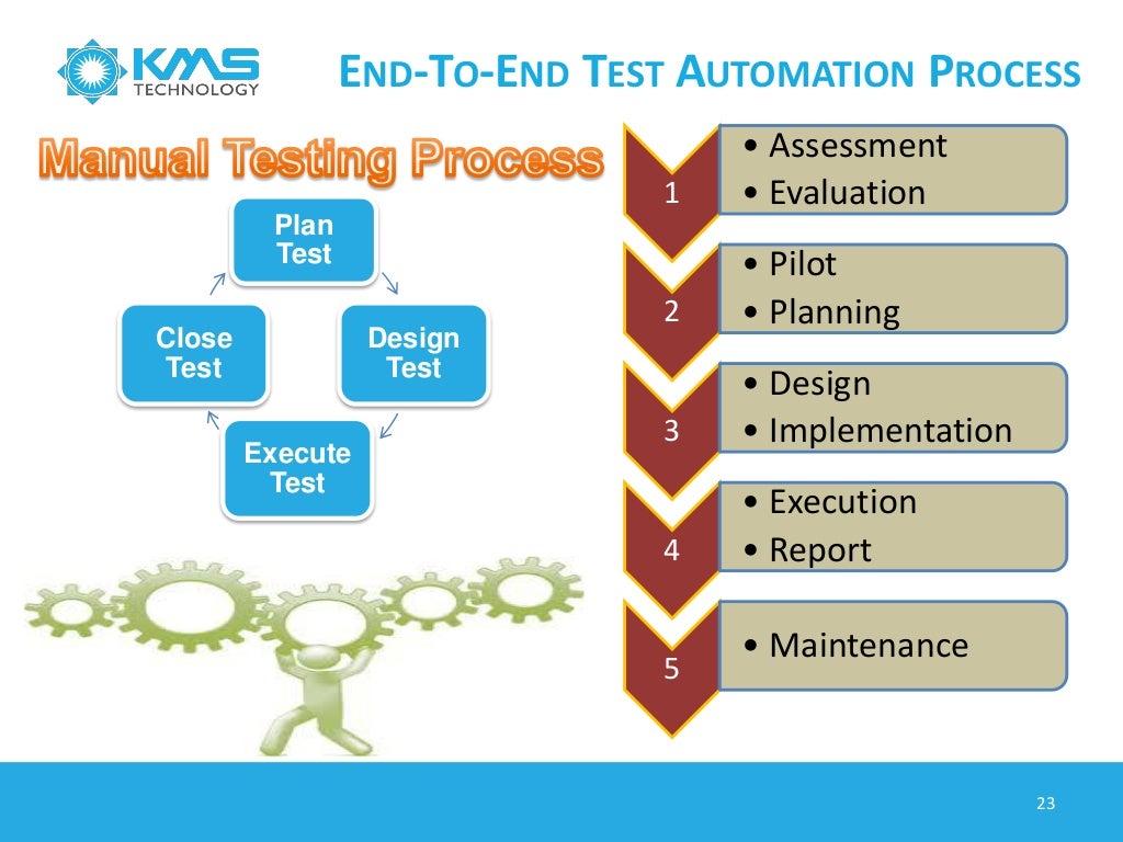 Software Testing Process & Trend