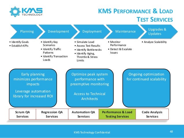 Test Environment Management Best Practices
