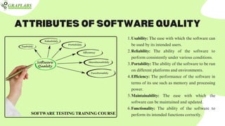 Software Testing And Software Quality By GrapLabs | PPT