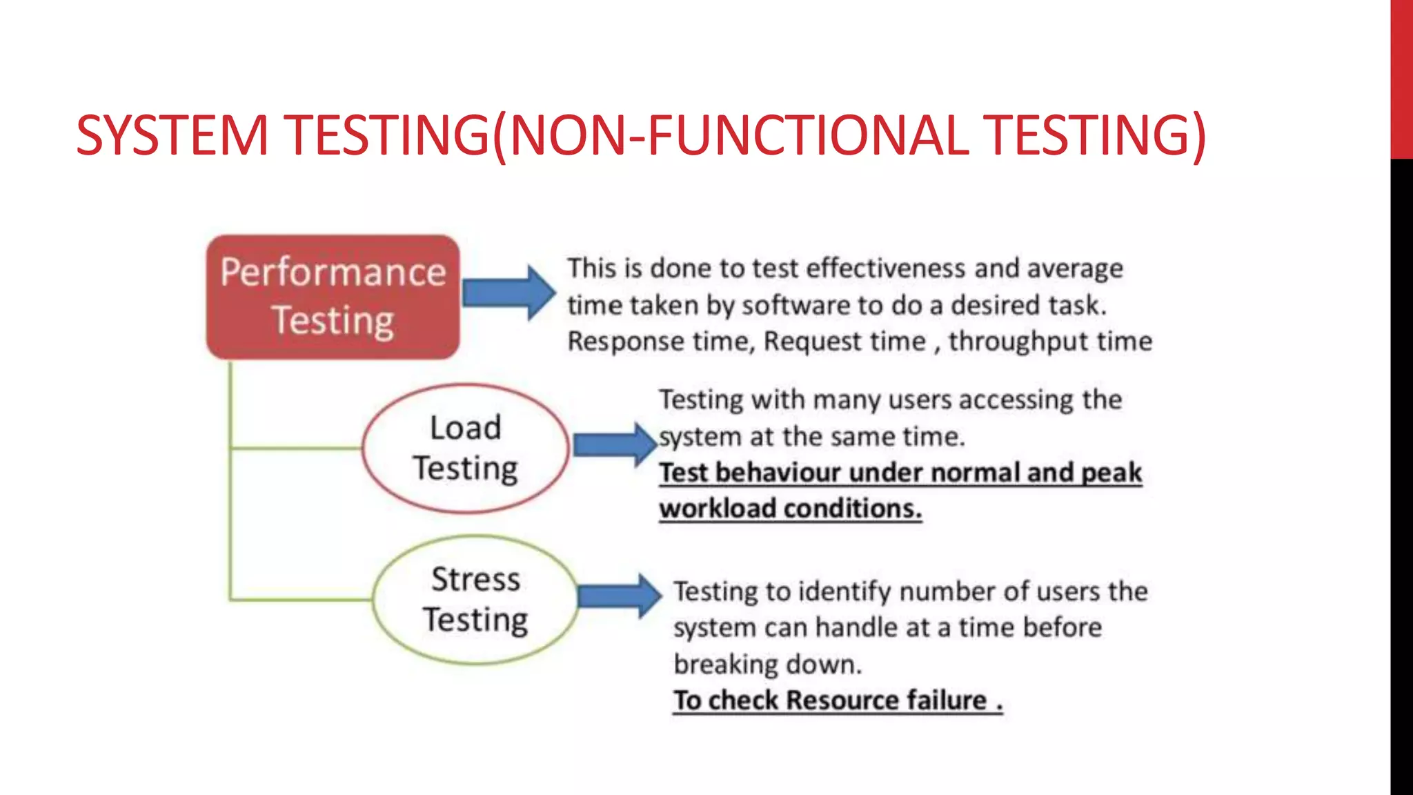 Software testing strategies | PPTX