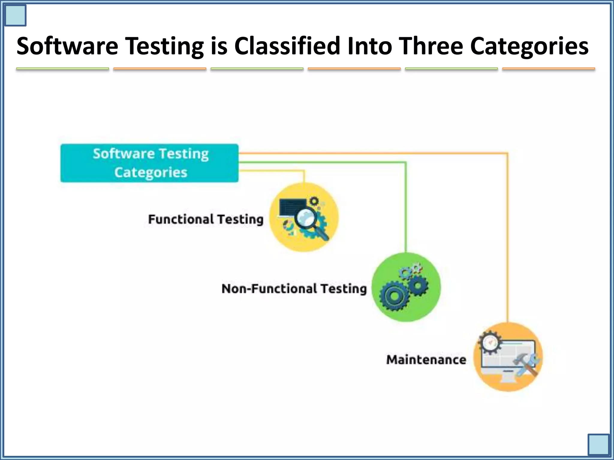 Software Testing Strategies Method And Life Cycle Pptx