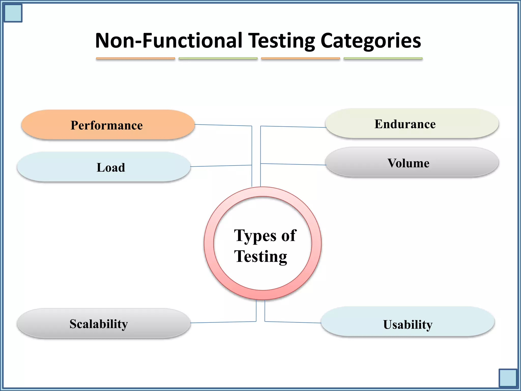 Software Testing Strategies Method And Life Cycle Ppt