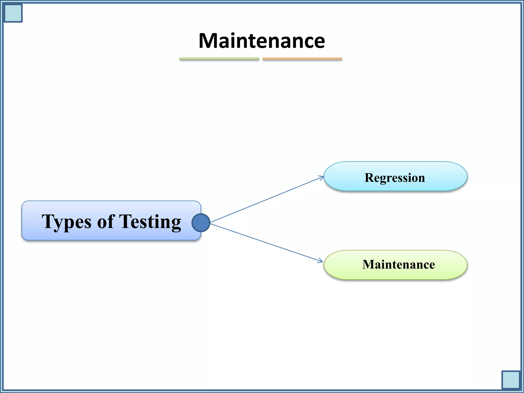 Software Testing Strategies Method And Life Cycle Pptx