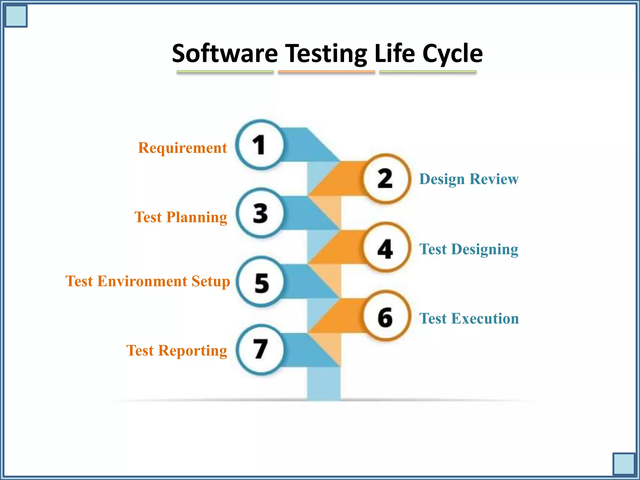Software Testing Strategies Method And Life Cycle Pptx