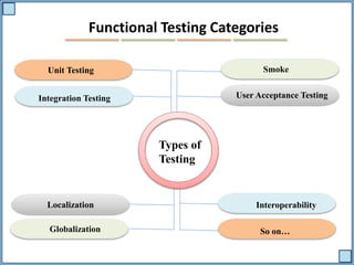 Software Testing Strategies, Method and Life Cycle | PPTX
