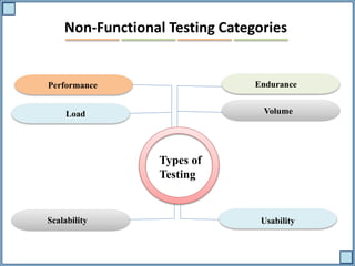 Software Testing Strategies, Method and Life Cycle | PPTX