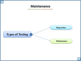 Software Testing Strategies, Method and Life Cycle | PPTX