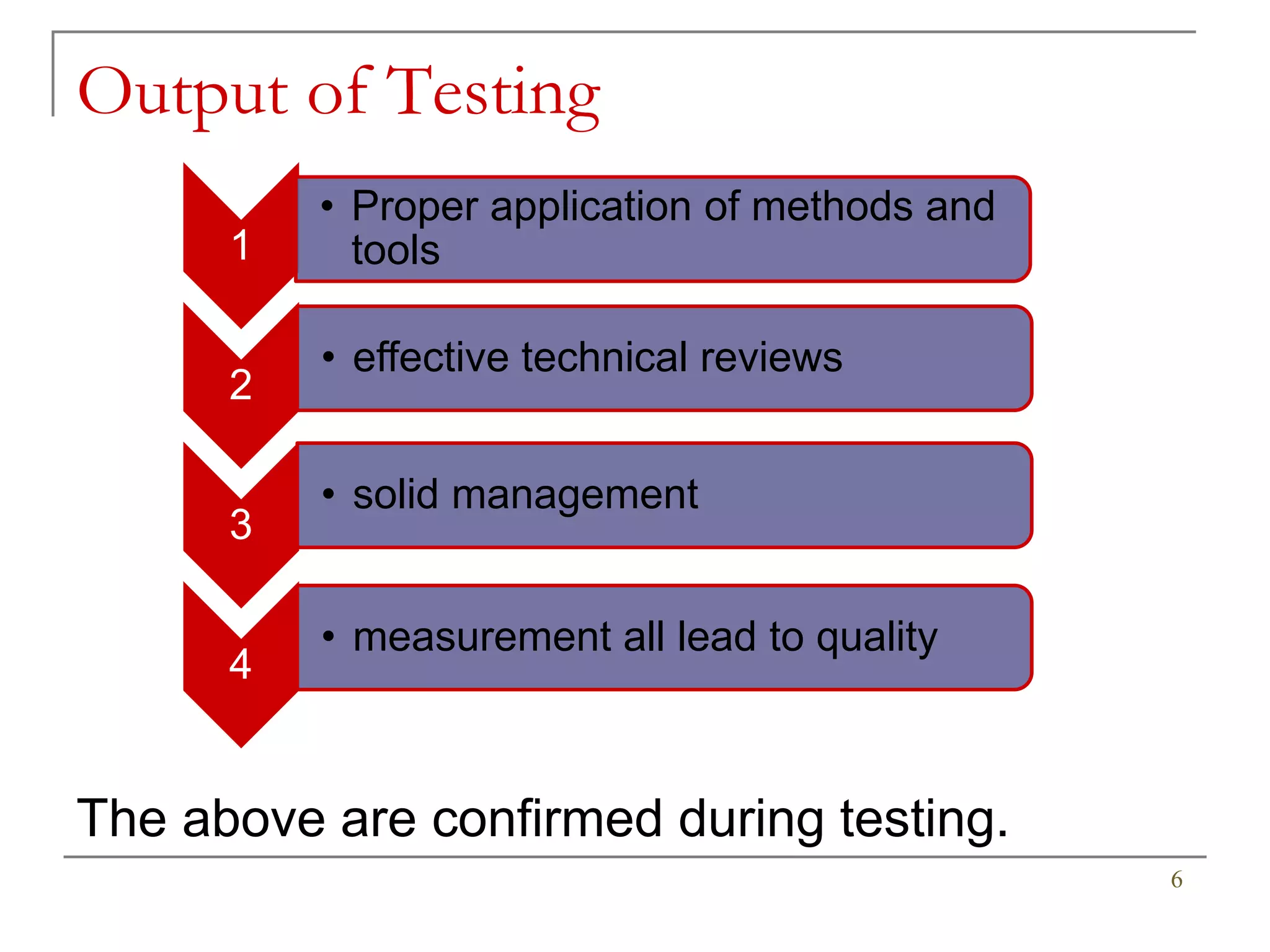 Software Testing Strategy Unit4 Pptx