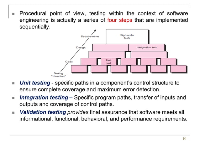 Software Testing Strategy - Unit4.pptx